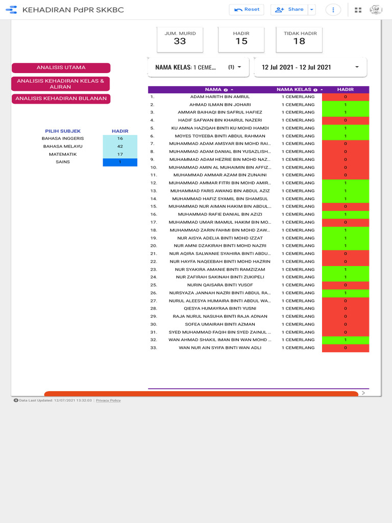 KEHADIRAN PDPR SKKBC ANALISIS SUBJEK | PDF
