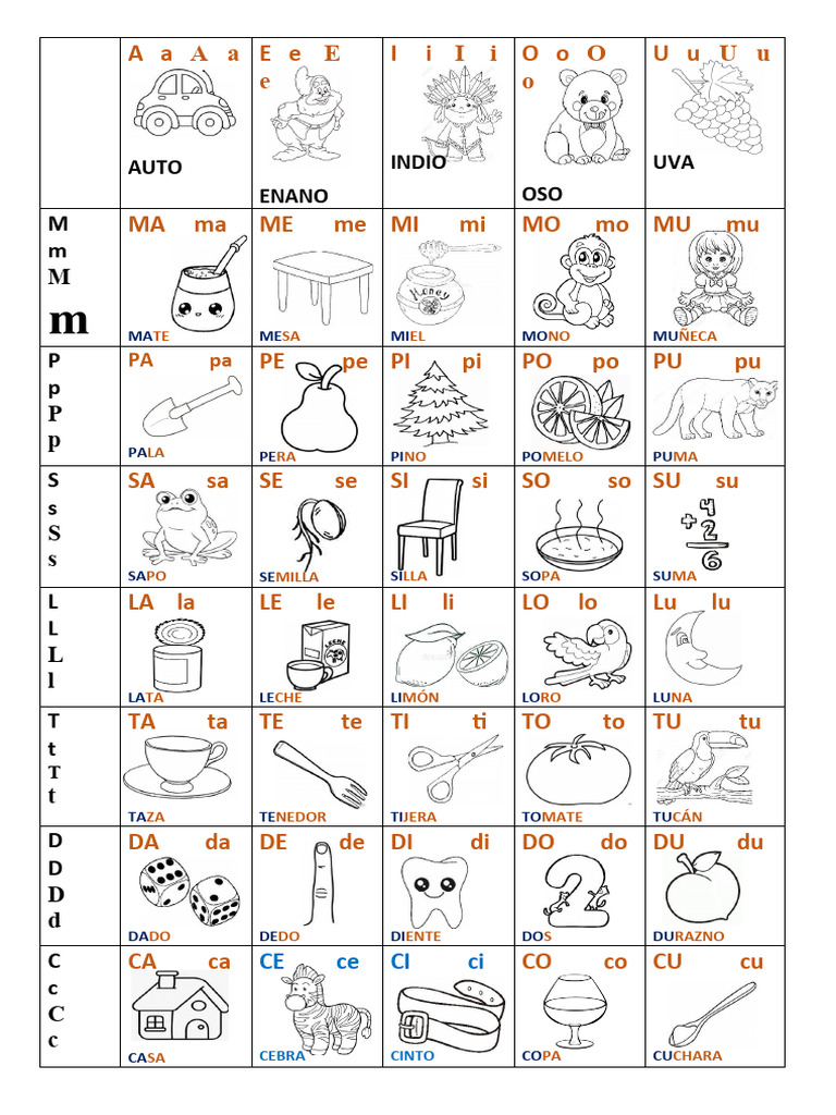 Silabario y sonidos iniciales para niños | PDF | Frutas comestibles