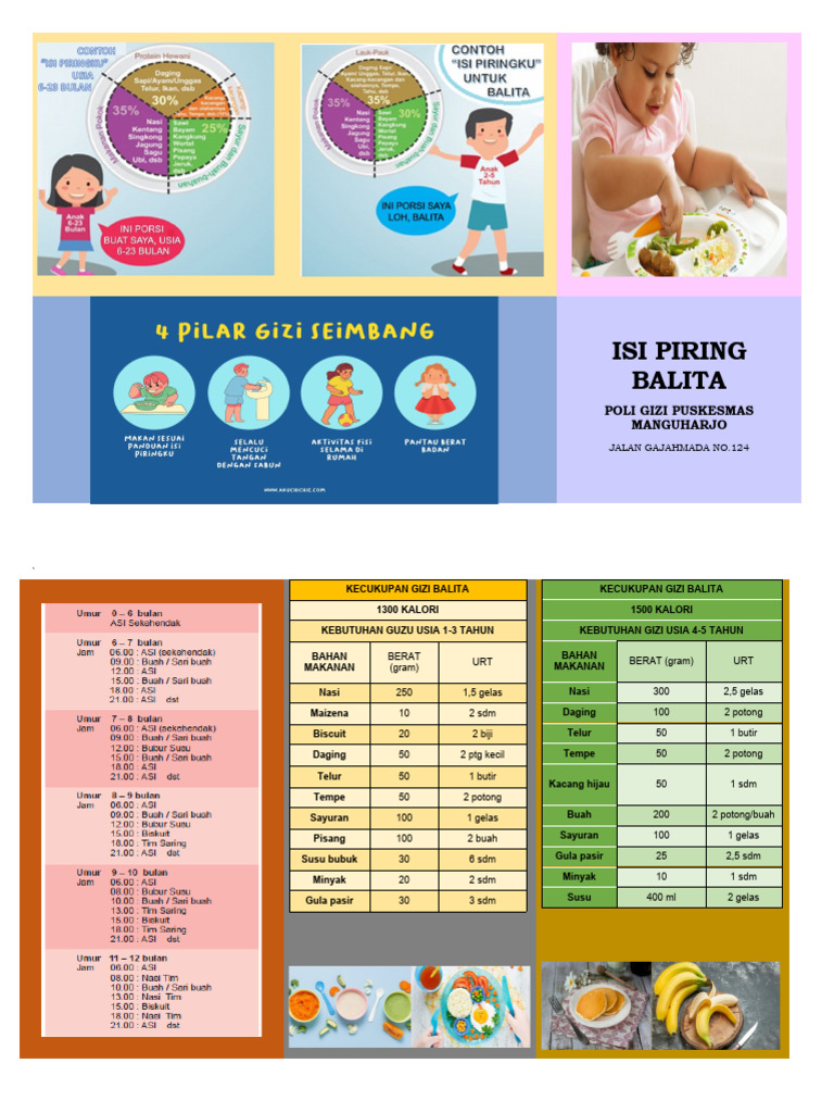 Leaflet Isi Piring Balita | PDF