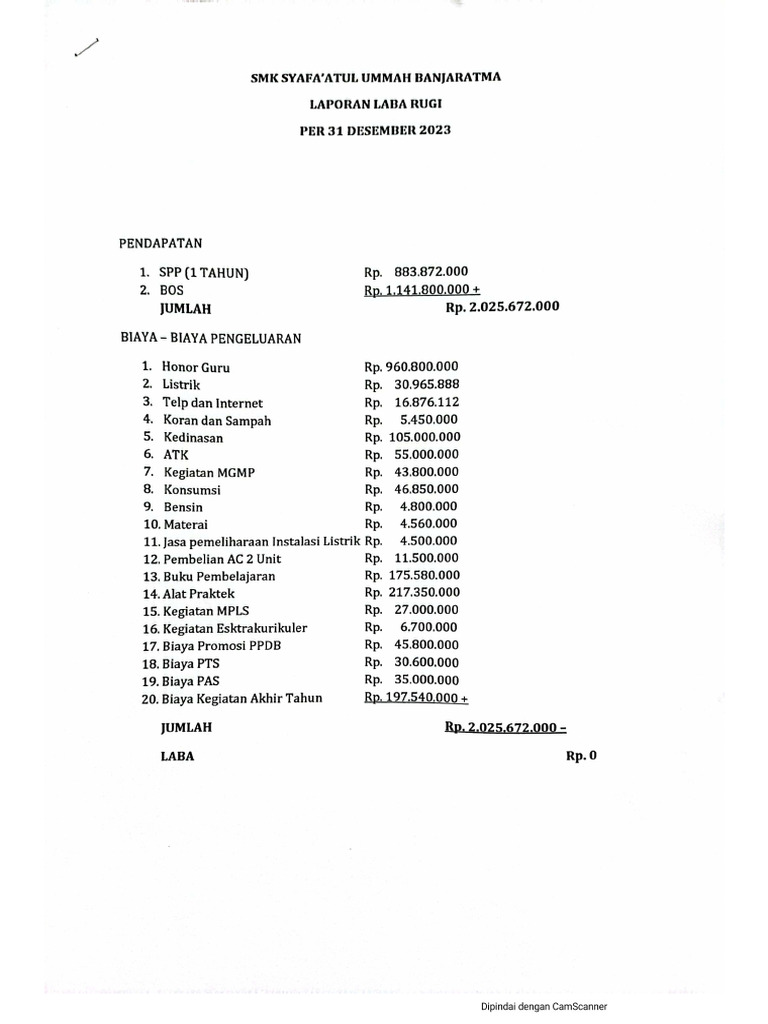 Lap. Laba Rugi Dan Neraca | PDF