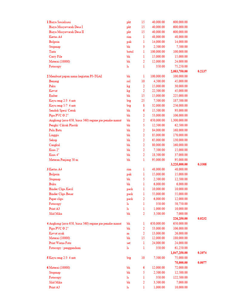 # LAP PROGRES Ngunggahan 100% | PDF