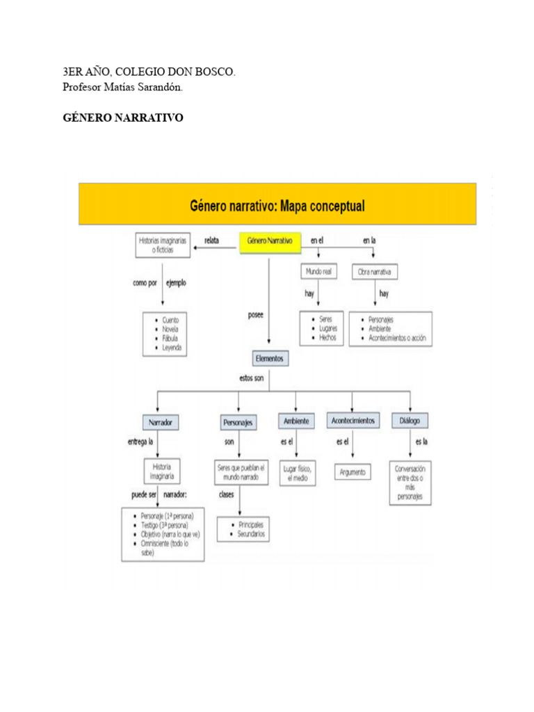 C1. Género Narrativo (Narrador) | PDF | Narración | Escritura