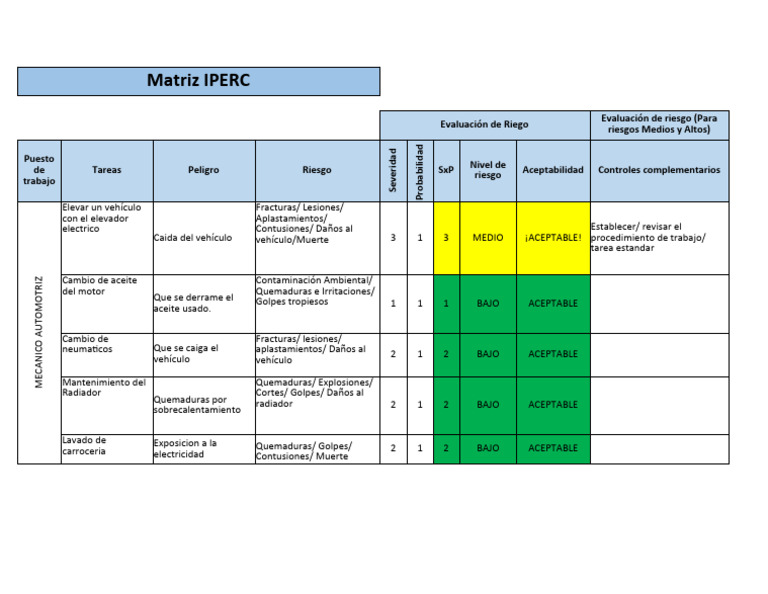 Matriz IPERC | PDF