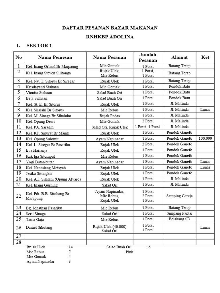 Daftar Pesanan Bazar Makanan RNHKBP Adolina Mei | PDF
