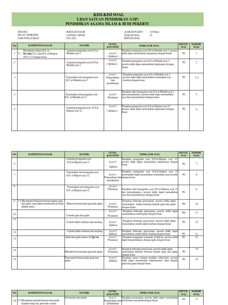 Kisi-Kisi Dan Soal Usp Kelas 6 Ta 2023-2024 Acc | PDF