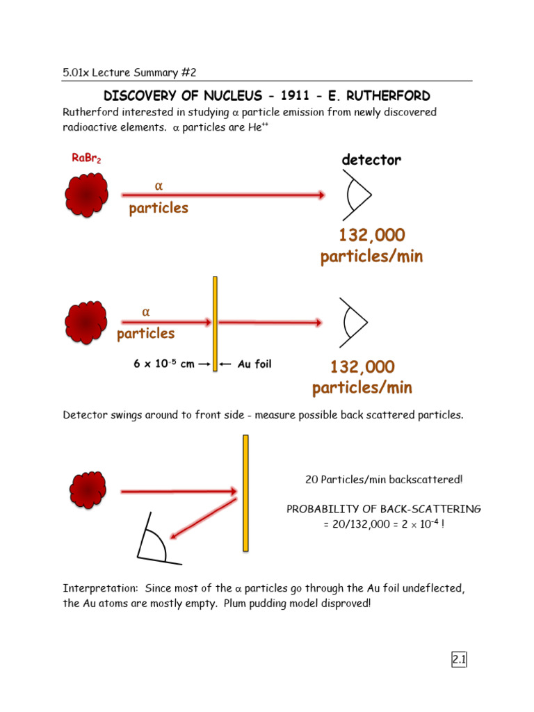 2 Discovery of the Nucleus | PDF | Atomic Nucleus | Atoms