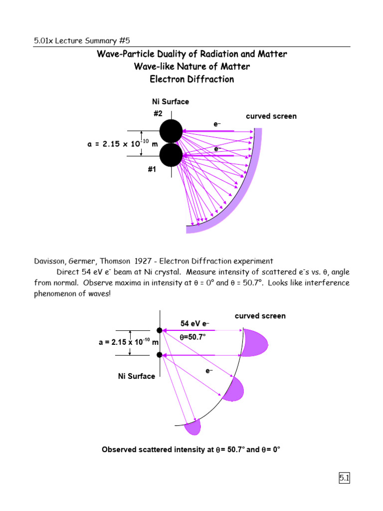1 Matter Waves | PDF | Schrödinger Equation | Wave Function