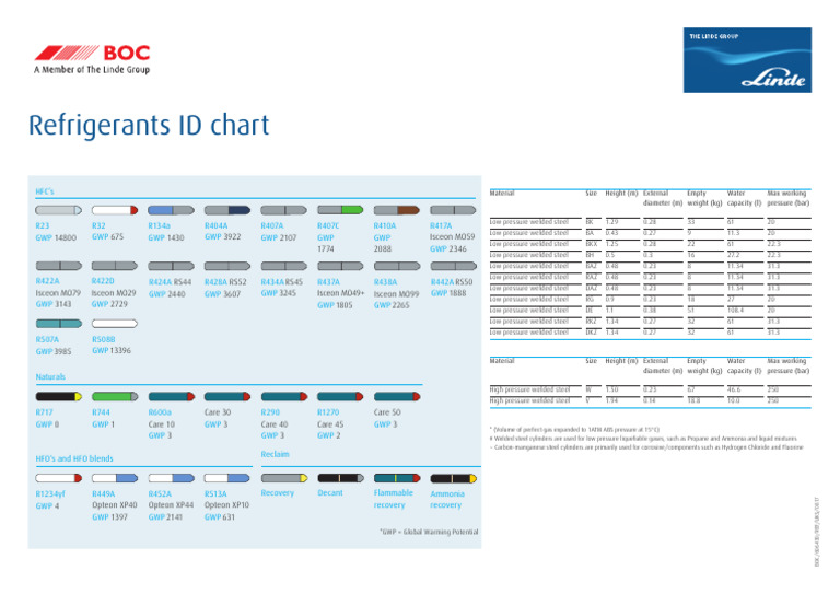 606430-SG Refrigerants ID chart A3_tcm410-429675 | Download Free PDF ...