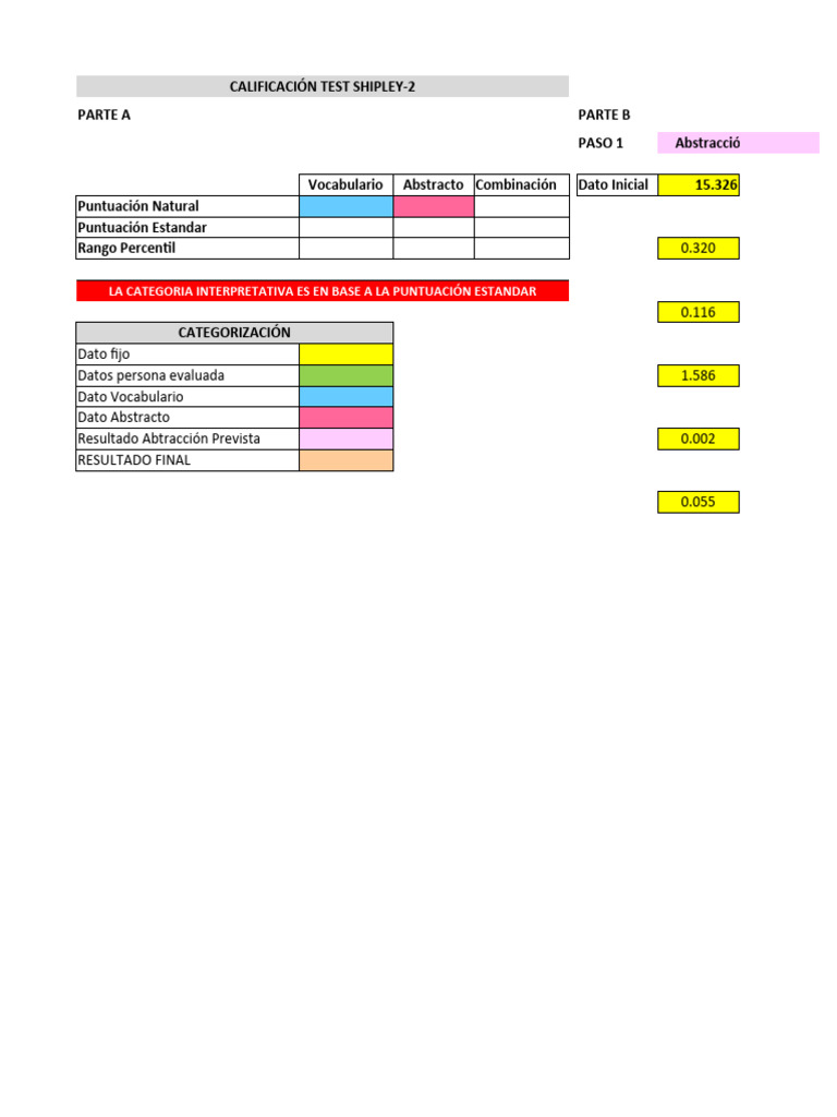 Resultados Test Shipley-2: Análisis y Datos | PDF