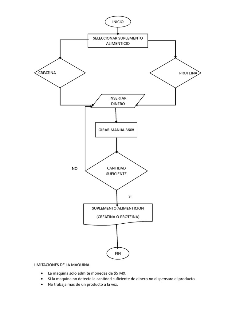 Diagrama de Procesos Easy_072632 | PDF