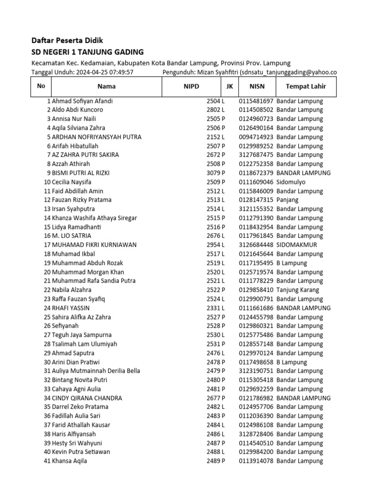 Daftar PD Kelas 6 Fix Nama | PDF