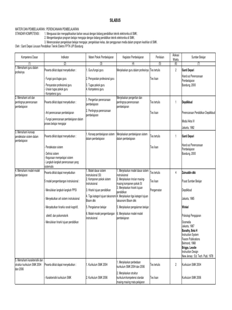 Silabus Perencanaan Pembelajaran | PDF