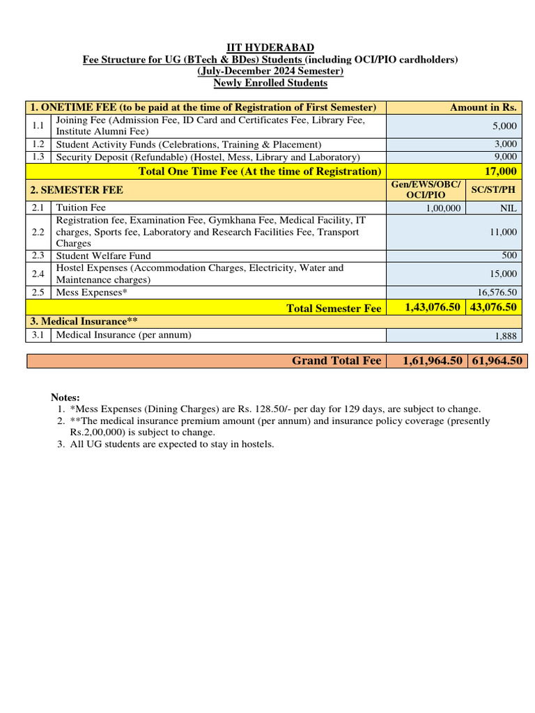 Fee Structure for Jul-Dec 2024 Semester- Newly Enrolled Students | PDF ...