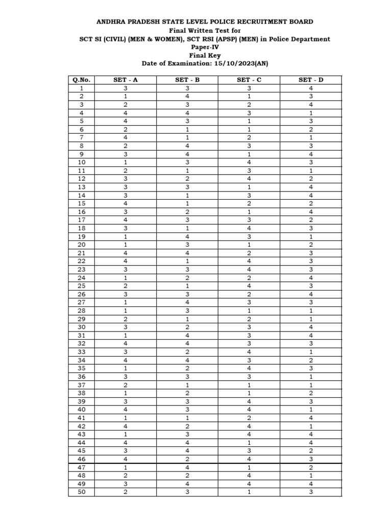 SI (FWT) Final Key - Paper-IV | PDF
