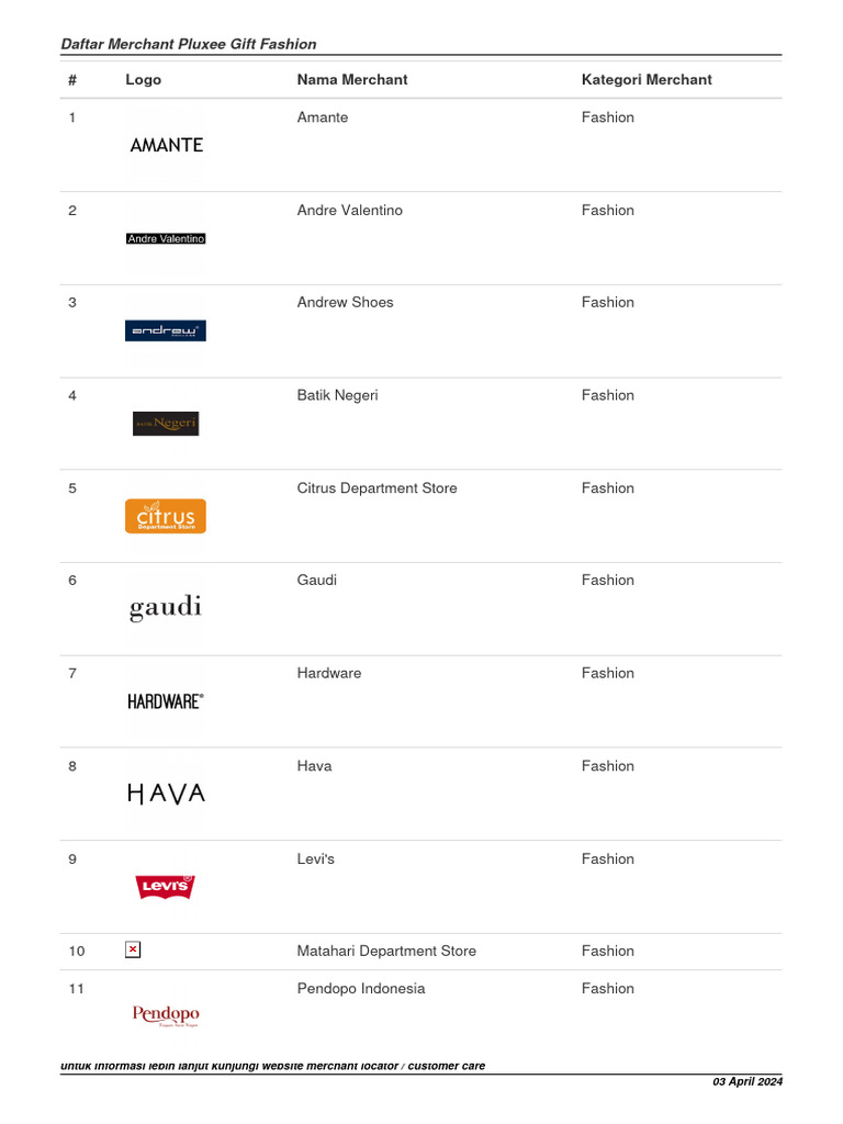 Pluxee Gift Fashion Merchant List | PDF