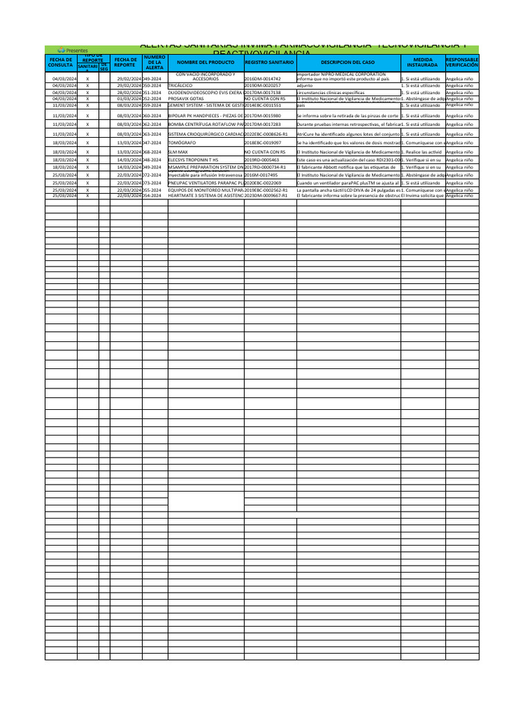 Formato de Alertas Sanitarias INVIMA (PS-FRM-For.11 V1) | PDF | Causas de la muerte | Medicina