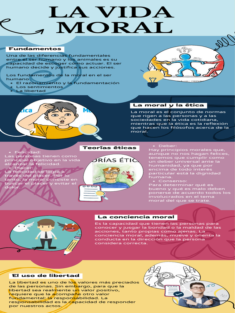 La Vida Moral-Infografia | Descargar gratis PDF | Moralidad | Placer