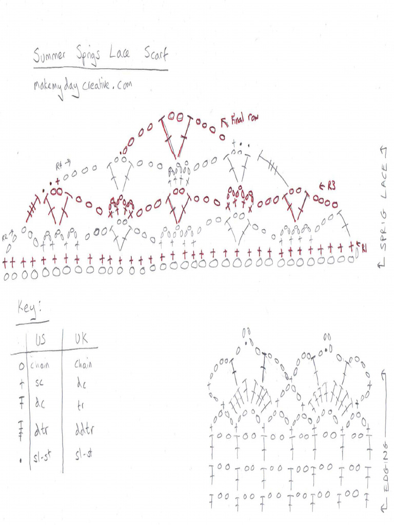 Summer Sprigs Lace Scarf Diagram | PDF