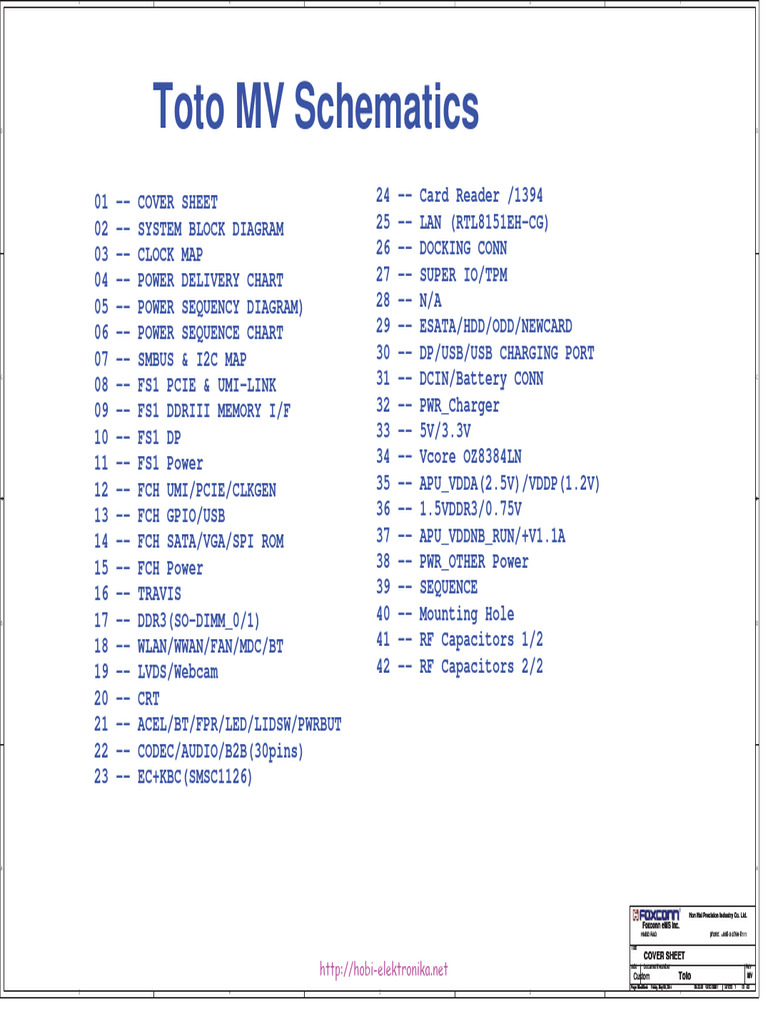Esquema Nombre Toto Clase 32 y 33 | PDF | Usb | Computer Science