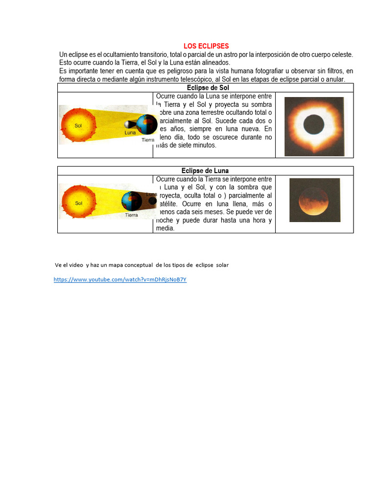 Eclipses: Sol y Luna Explicados | PDF
