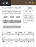 Abrasive Conversion Chart | PDF