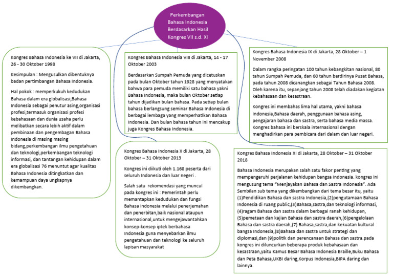 Tugas 1 Basindo Maping | PDF