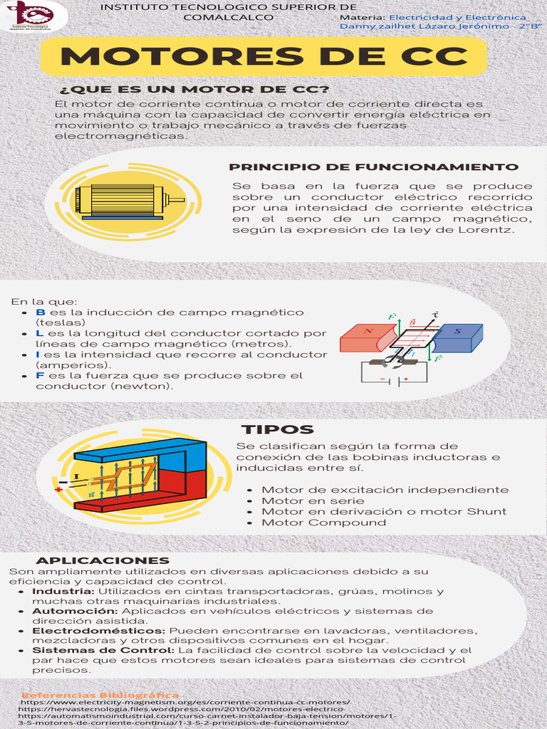 Infografía Motor CC | PDF | Motor eléctrico | Motores