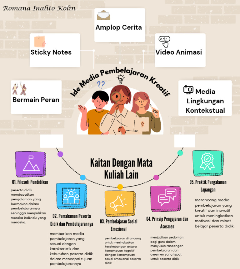 Topik 4 - Koneksi Antar Materi - Design Thinking | PDF