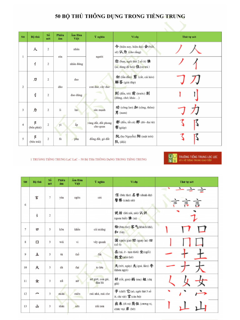 50 B TH Thông D NG | PDF