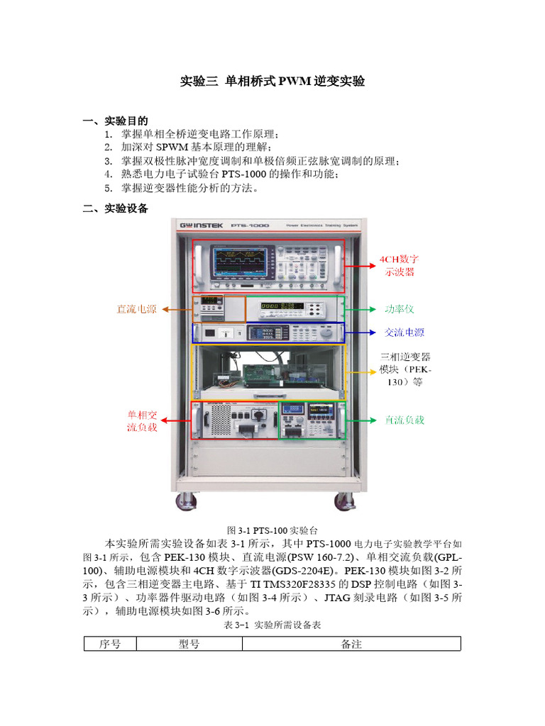 Single-Phase Bridge PWM Inverter Experiment | PDF