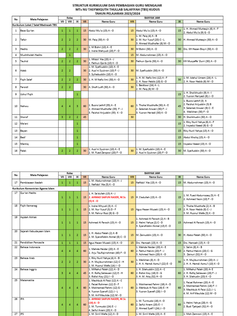 Struktur Kurikulum MTs NU TBS 2023/2024 | PDF
