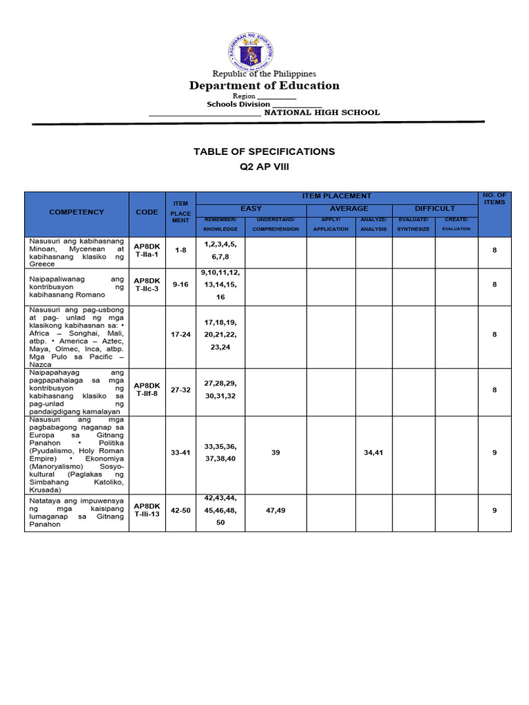 Ap 8 Q2 Periodic Exam Blooms Taxonomy | PDF