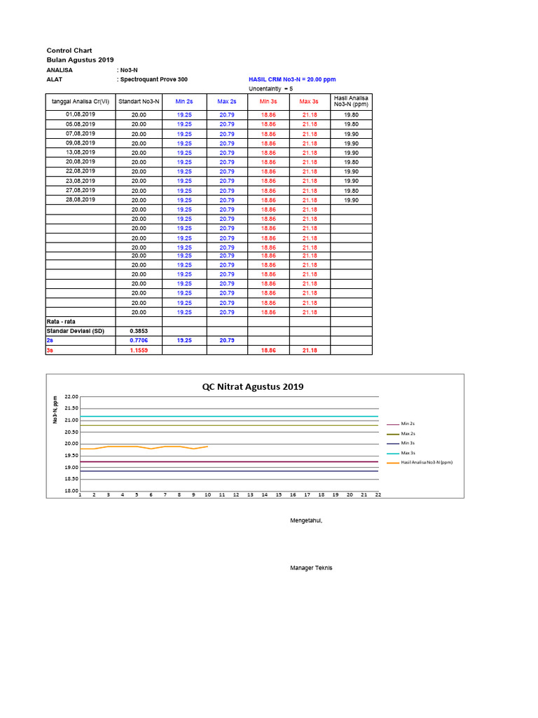 Control Chart No3-N | PDF