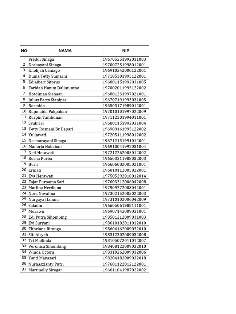 Validasi Data Pns Guru Tahun 2024 Sman 2 Rantau Utara | PDF
