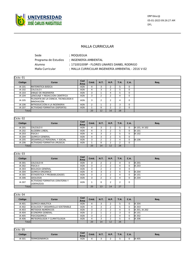 Malla Curricular | PDF | Science | Ciencias de la Tierra