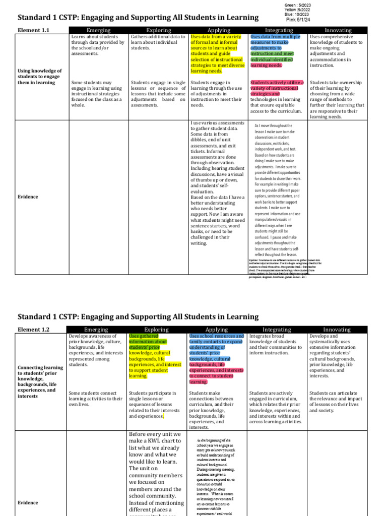 CSTP 1 Rodriguez Jessica 91922 | PDF | Reading Comprehension | Critical ...
