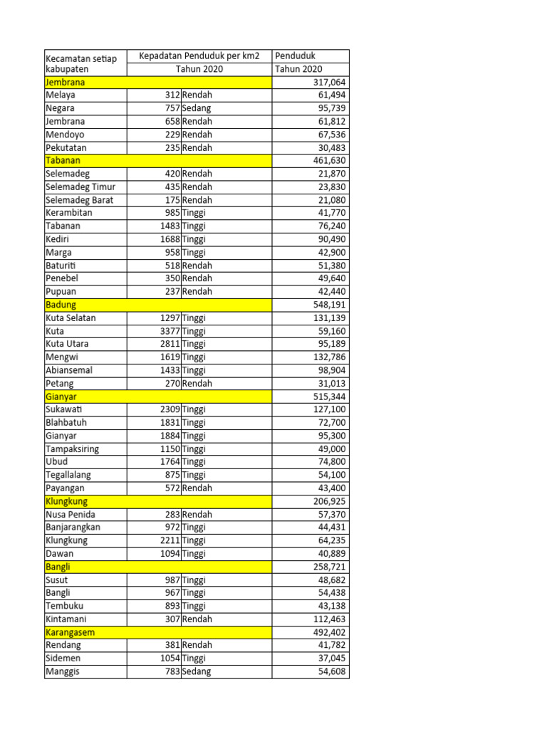 Kepadatan Penduduk Setiap Kecamatan Di Bali - Rev | PDF