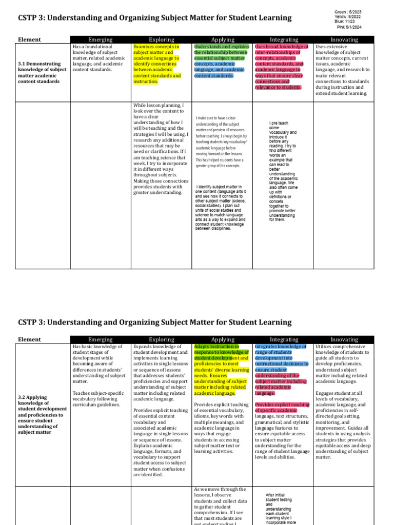 Organizing Subject Matter for Learning | PDF | Curriculum | English As ...