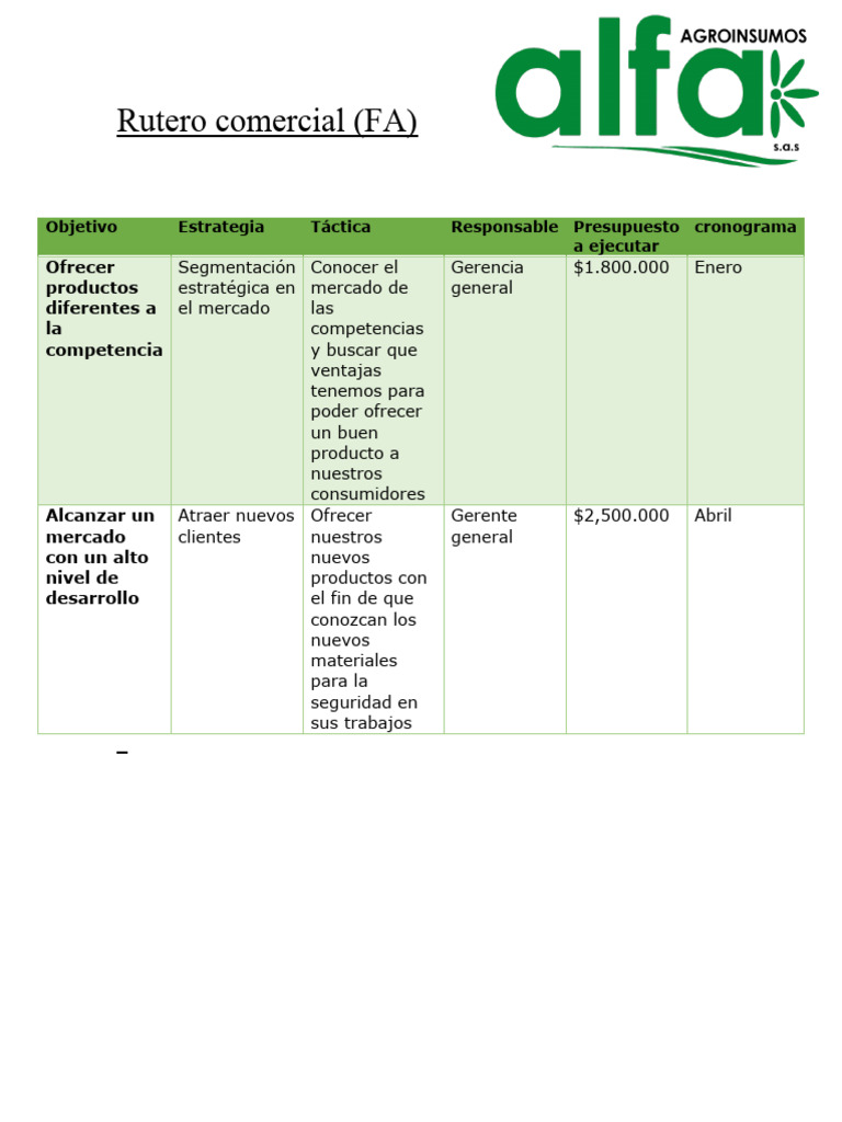 Estrategia de Rutero Comercial | PDF | Marketing | Producto (Negocio)