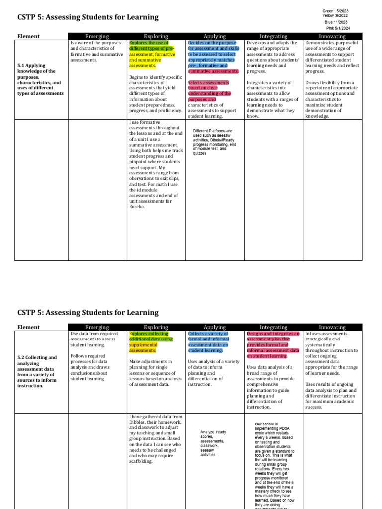 cstp5 Rodriguez Jessica 91922 | PDF | Educational Assessment ...