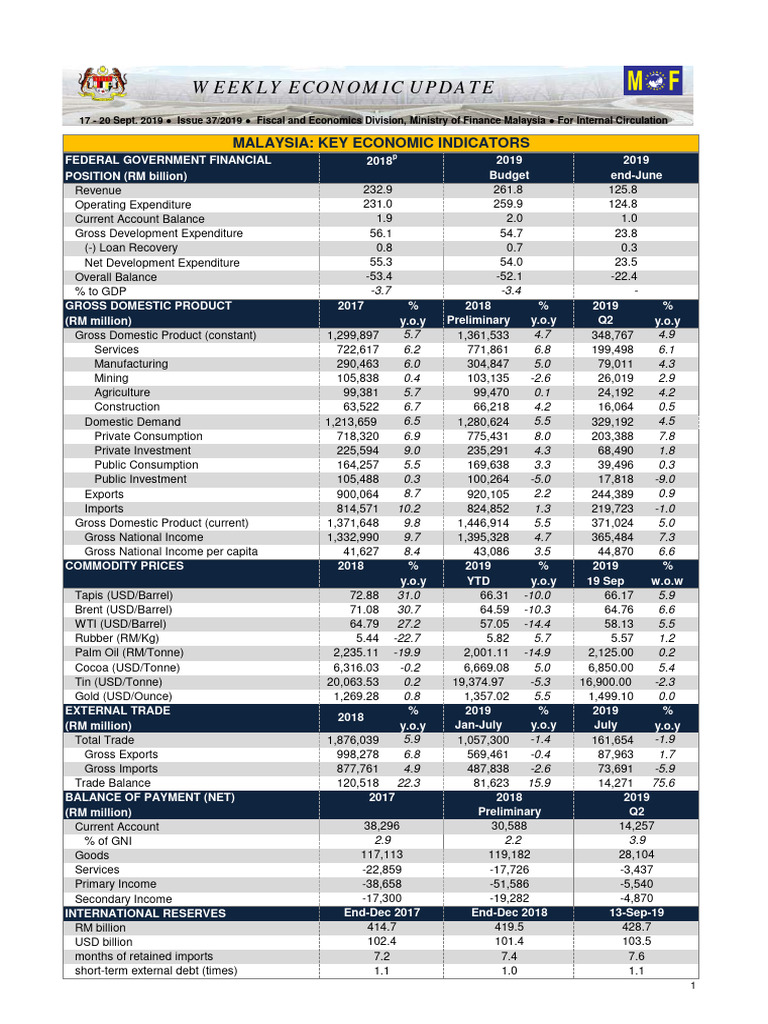 Weekly Economic Update 37 - 2019 | PDF | Government Spending | Trade Weekly Economic Update 37 - 2019 | PDF | Government Spending | Trade
