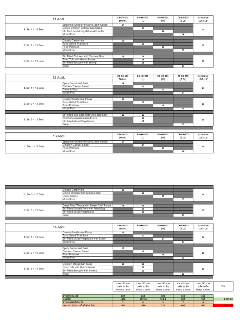 Packaging Price List | PDF