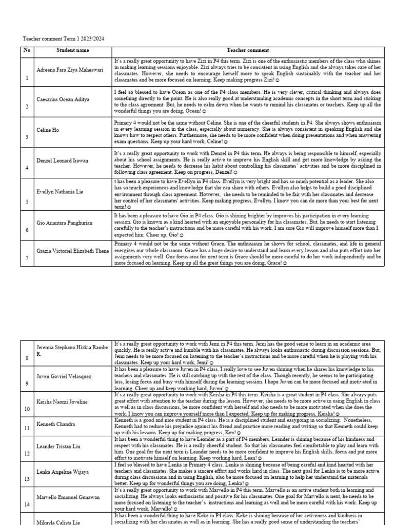 Teacher Comment P4 Term 1 2023 | PDF | Teachers | Learning