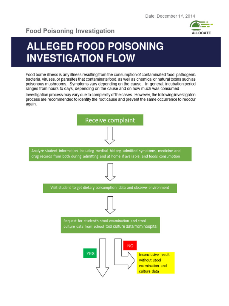 Eng - Alleged Food Poisoning Investigation Flow | PDF | Foodborne ...