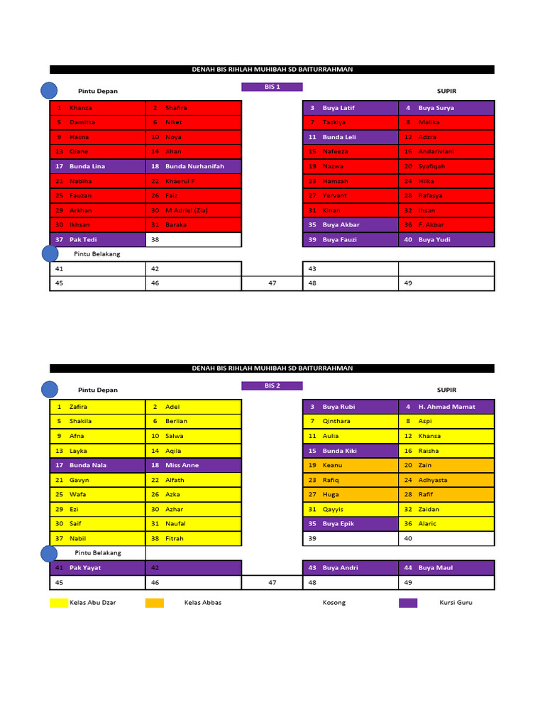Bis 1 dan 2 _ Denah Bis | PDF