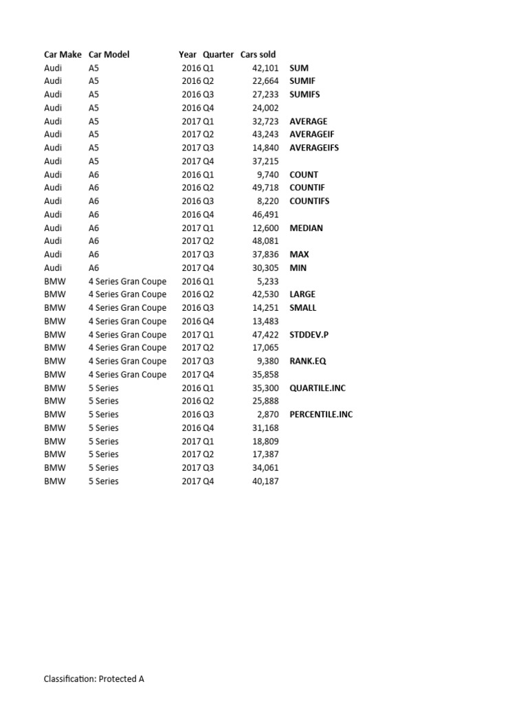Quarterly Car Sales Data Analysis | PDF | Audi | Percentile