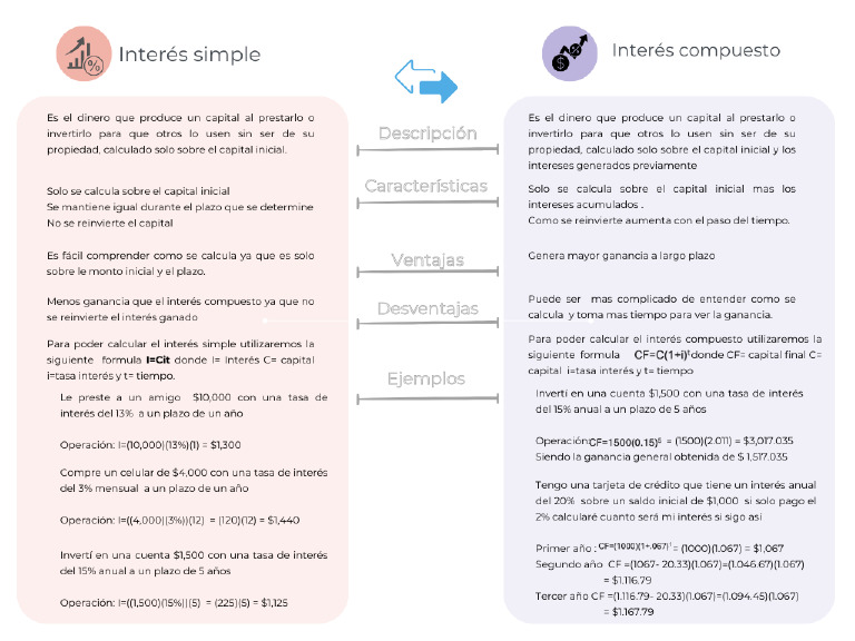 Cuadro Comparativo interes simple e interes compuesto-imageToPdf | PDF