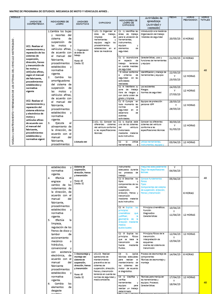 Matriz de Programa de Estudios | PDF | Motocicleta | Motores