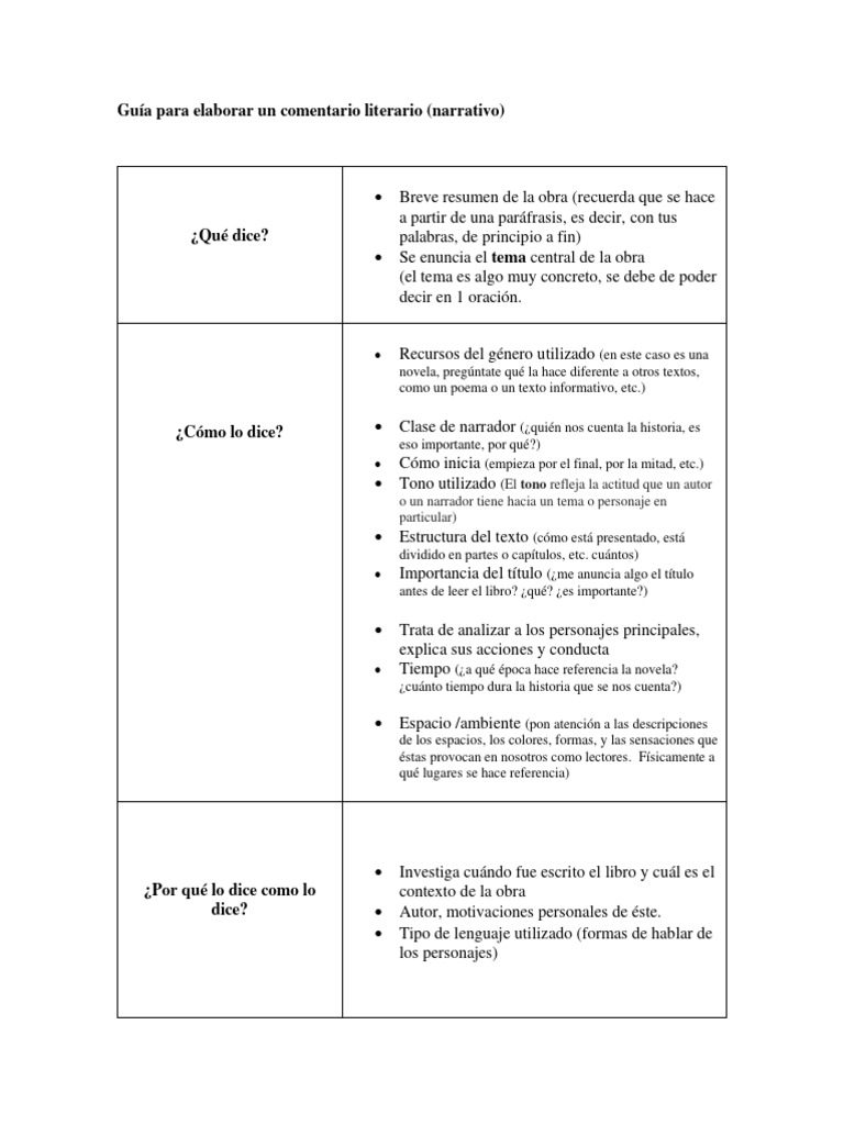 Guía para Elaborar Un Comentario Literario | PDF | Crimen y castigo Guía para Elaborar Un Comentario Literario | PDF | Crimen y castigo