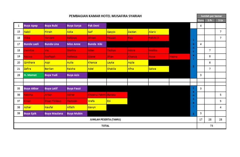 Kamar Di Musafira (Abu Dzar Dan Zainab) | PDF